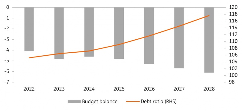 Difficult Budget Discussions In Belgium | Seeking Alpha