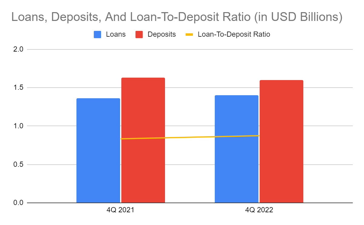 LCNB: A Fundamentally Sound Bank Traded At A Discount (NASDAQ:LCNB ...