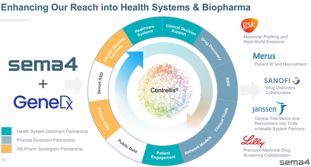 GeneDx: Busted SPAC Is An Asymmetric Opportunity With Huge Uncertainty ...