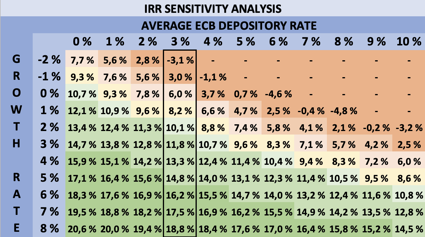Citycon: It's All About Interest Rates And Inflation (OTCMKTS:COYJF ...