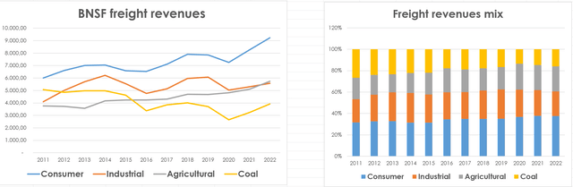 Riding The Rails Of Profit: The Returns Berkshire Had From BNSF (NYSE ...
