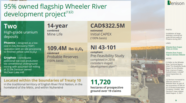 Denison Mines: Current Weakness Presents Buying Opportunity (TSX:DML:CA ...