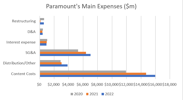 Paramount Stock: From Headwinds To Tailwinds (NASDAQ:PARA) | Seeking Alpha