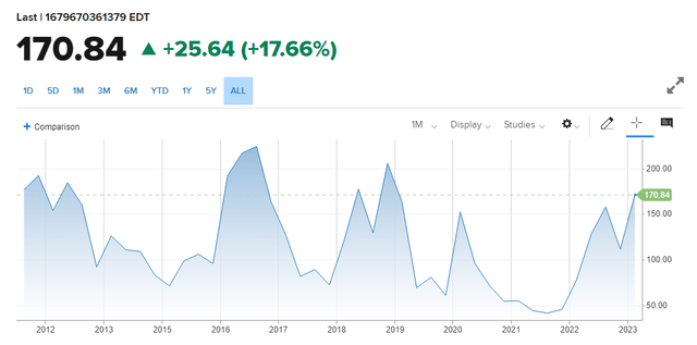 Deutsche Bank Stock: Risk Perception Exploded, The Next One To Tumble ...