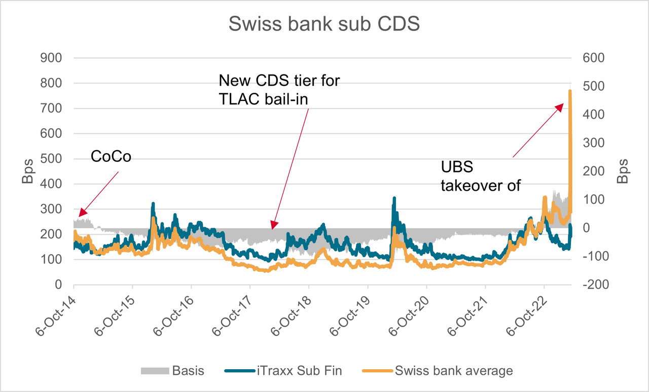 A Swiss CDS Story | Seeking Alpha