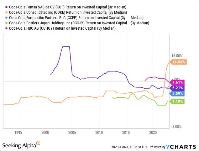 Coca-Cola FEMSA Stock: Wait For A Better Entry (NYSE:KOF) | Seeking Alpha