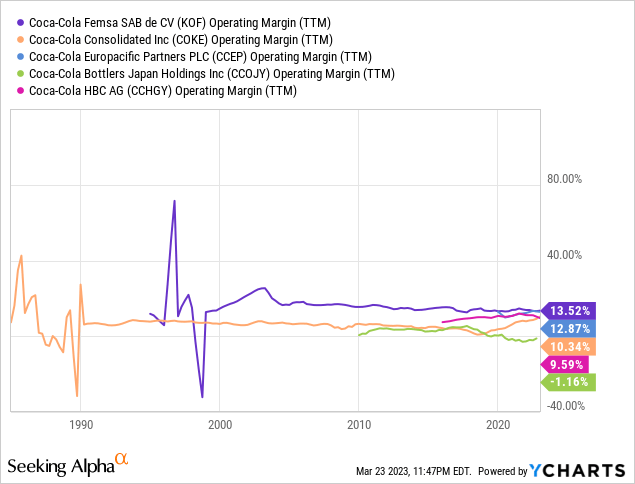 Coca-Cola FEMSA Stock: Wait For A Better Entry (NYSE:KOF) | Seeking Alpha