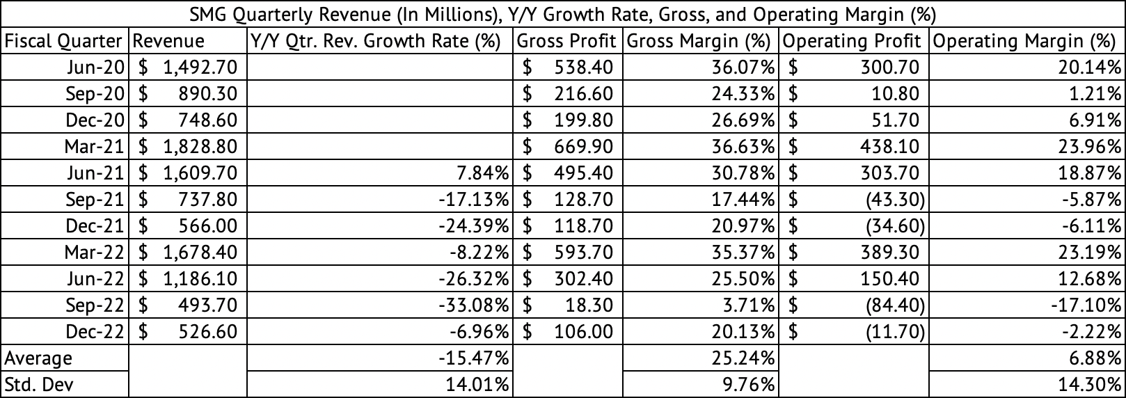 The Scotts Miracle-Gro Co.: Sell $45 Cash-Secured Put Generate Income ...