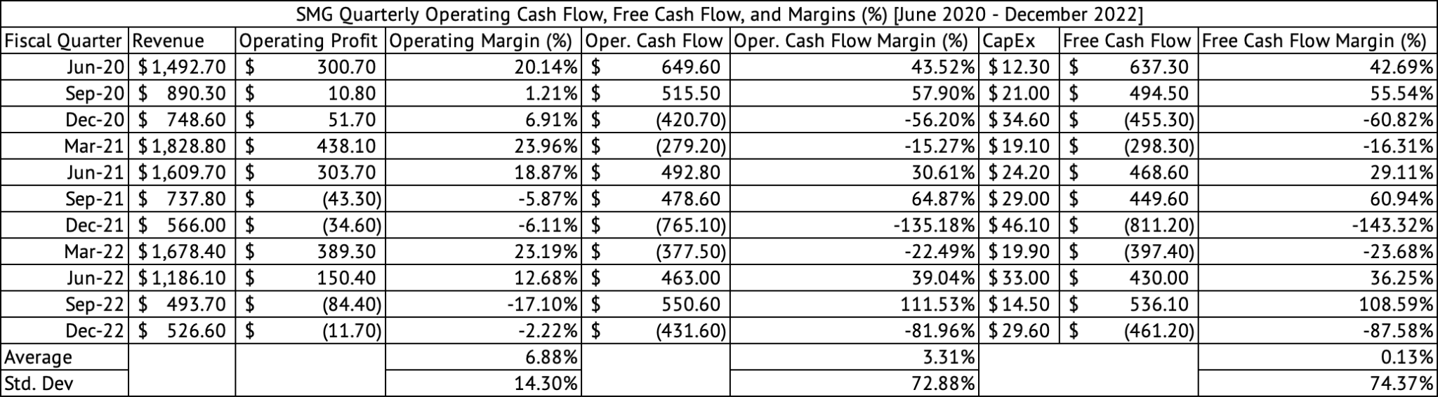 The Scotts Miracle-Gro Co.: Sell $45 Cash-Secured Put Generate Income ...