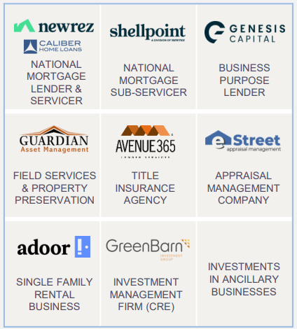 Rithm Capital: 13% Super-Charged Yield For Accelerated Income (NYSE ...