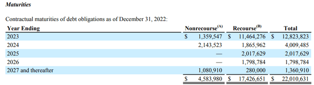 Rithm Capital: 13% Super-Charged Yield For Accelerated Income (NYSE ...