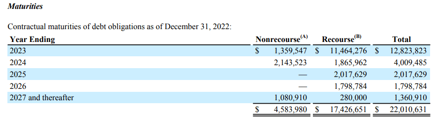 Rithm Capital: 13% Super-Charged Yield For Accelerated Income (NYSE ...