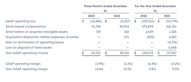 HubSpot: Shifting To Neutral On Valuation (NYSE:HUBS) | Seeking Alpha