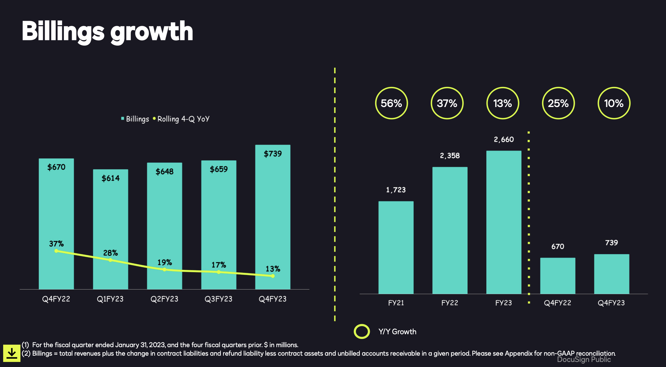 DocuSign Stock: Lean In On The Profitability Story (NASDAQ:DOCU ...