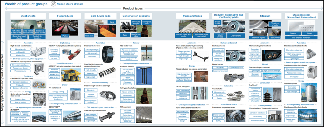 Nippon Steel: Advance Product Mix And Low Relative Value could Pay ...