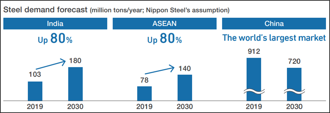 Nippon Steel: Advance Product Mix And Low Relative Value could Pay ...