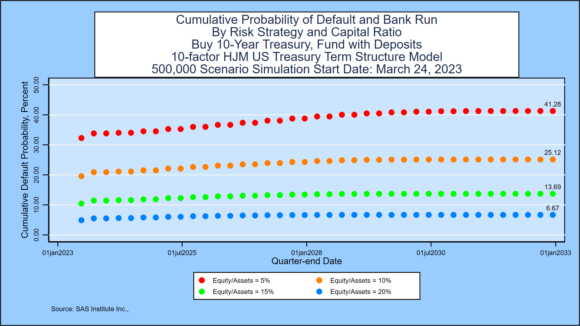 Weekly Forecast, March 24: Calculating The Default Risk Of Interest ...