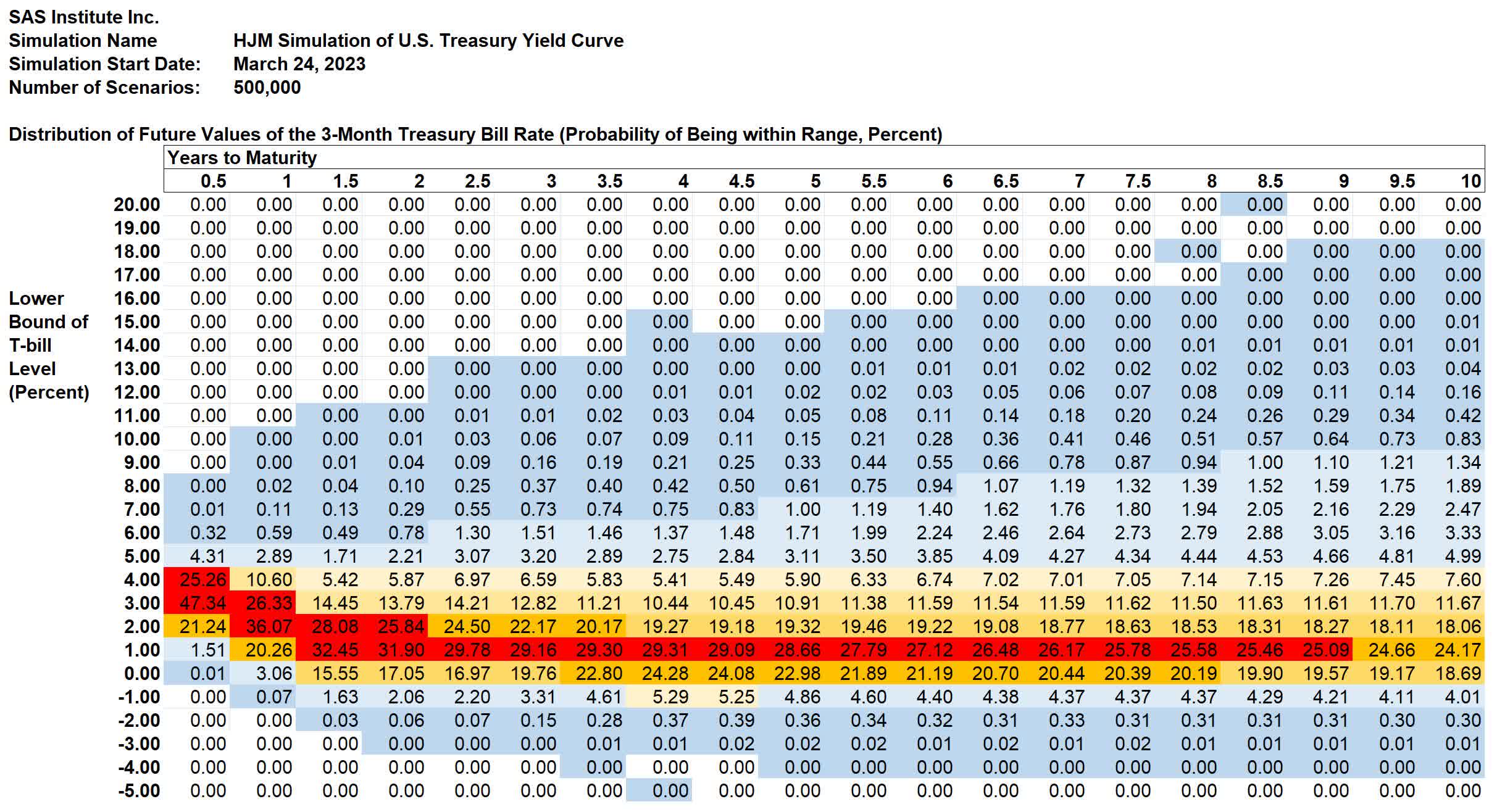 Weekly Forecast, March 24: Calculating The Default Risk Of Interest ...