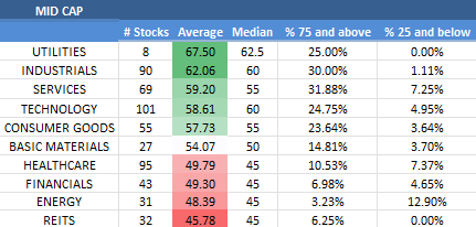 Best & Worst Mid Cap Stocks (3/25/23) | Top Stocks For Tomorrow ...