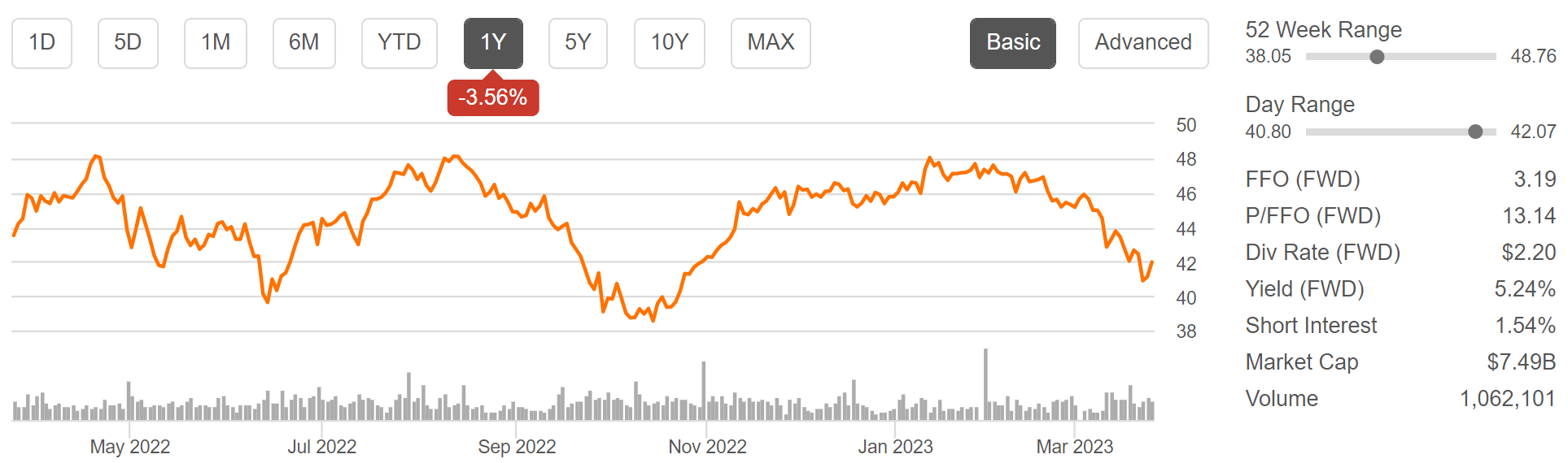 National Retail Properties: Why I'm Adding Heavily (NYSE:NNN) | Seeking ...