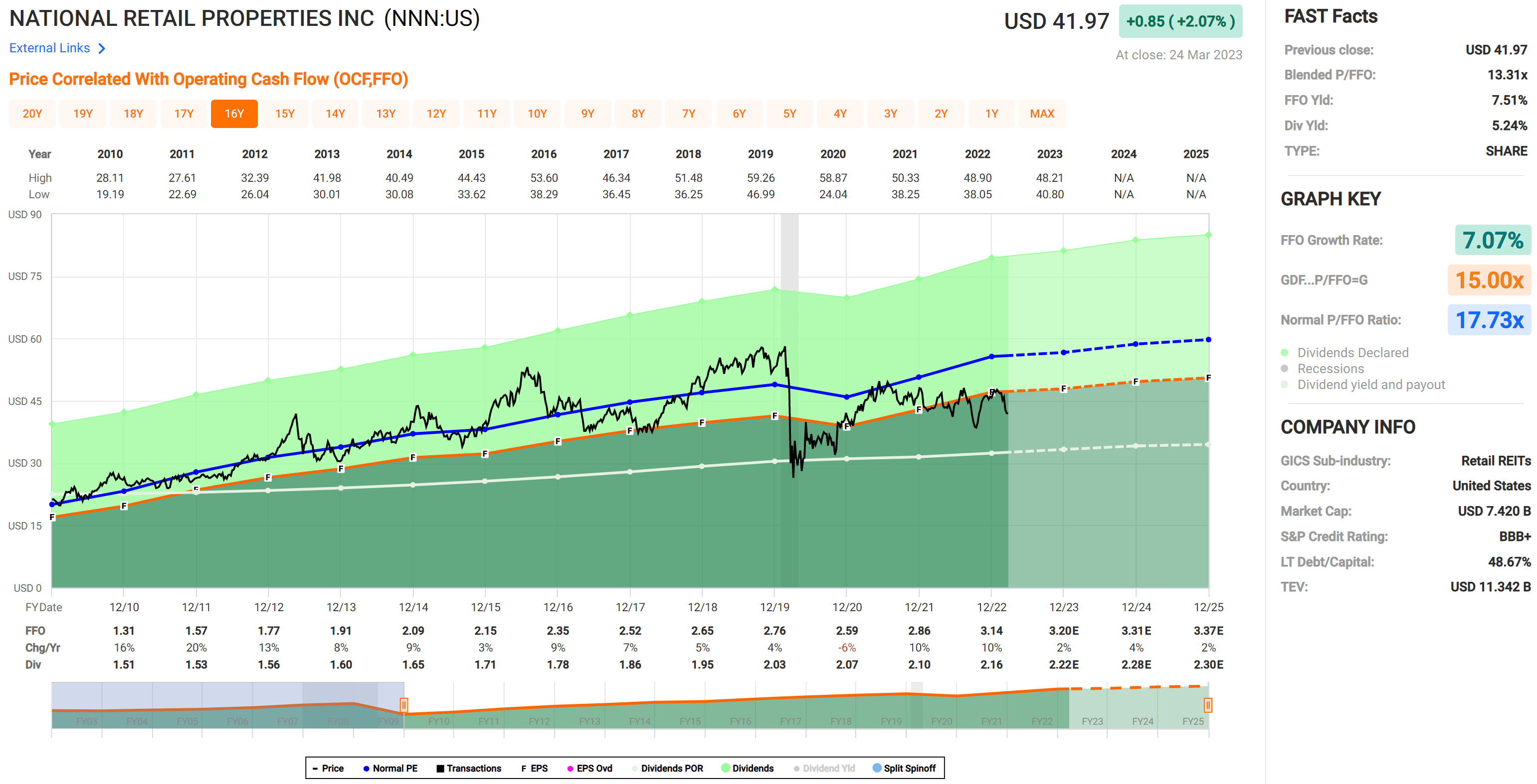 National Retail Properties: Why I'm Adding Heavily (NYSE:NNN) | Seeking ...