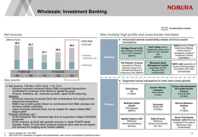 Nomura Shows Resilience In Investment Banking (NYSE:NMR) | Seeking Alpha