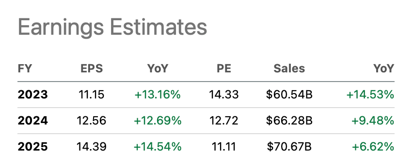 American Express: A Stock To Own For The Long Term (NYSE:AXP) | Seeking ...