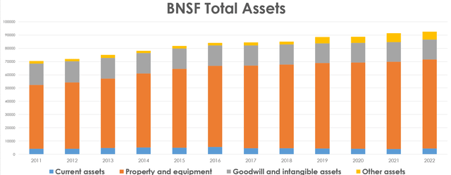 Riding The Rails Of Profit: The Returns Berkshire Had From BNSF (NYSE ...