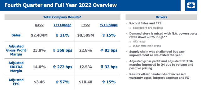 Polaris: Strong Track Record And Hopeful Prospects (NYSE:PII) | Seeking ...