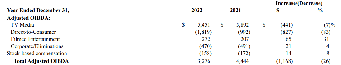 Paramount Stock: From Headwinds To Tailwinds (NASDAQ:PARA) | Seeking Alpha
