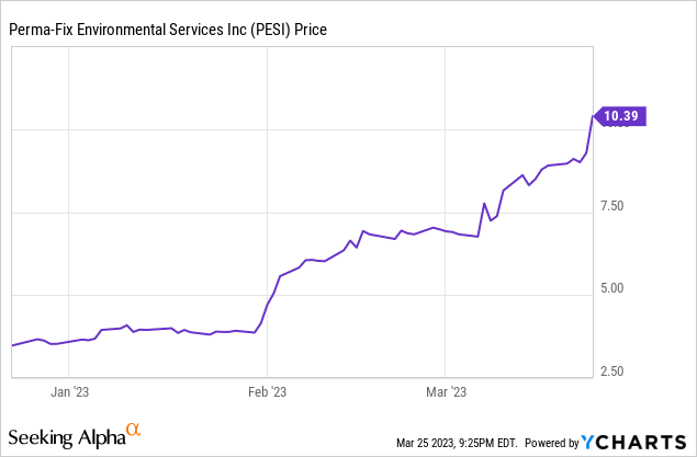 Perma-Fix Stock: Hanford Site Cleanup Offers Enormous Tailwind (NASDAQ ...