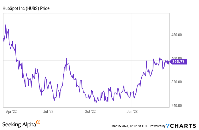 HubSpot: Shifting To Neutral On Valuation (NYSE:HUBS) | Seeking Alpha