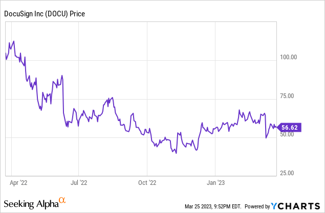 DocuSign Stock: Lean In On The Profitability Story (NASDAQ:DOCU) | Seeking Alpha