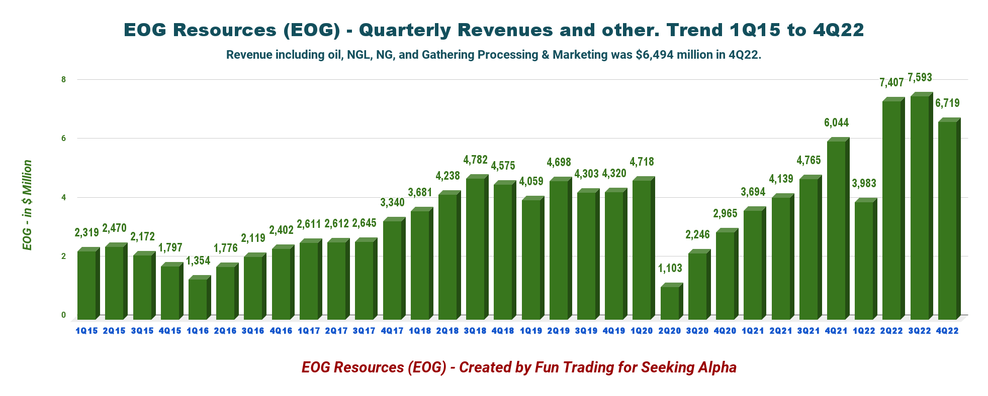 EOG Resources Stock: Tough Headwinds On The Horizon (NYSE:EOG) | Seeking Alpha