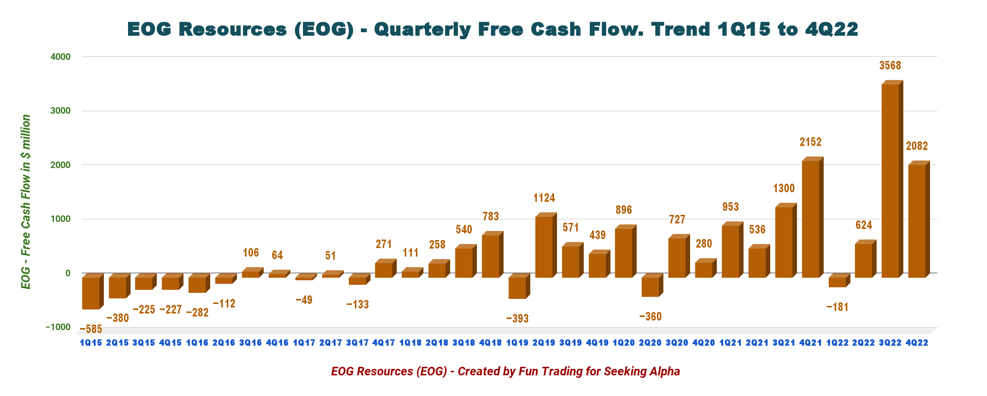 EOG Resources Stock: Tough Headwinds On The Horizon (NYSE:EOG) | Seeking Alpha