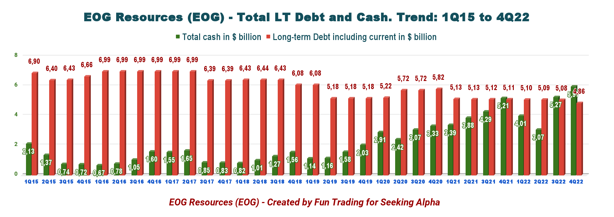 EOG Resources Stock: Tough Headwinds On The Horizon (NYSE:EOG) | Seeking Alpha