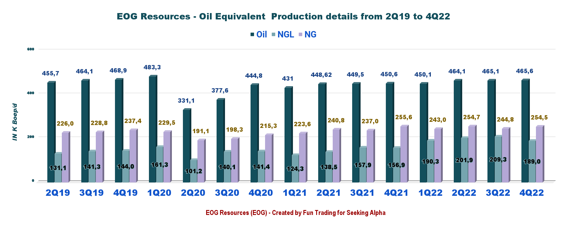EOG Resources Stock: Tough Headwinds On The Horizon (NYSE:EOG) | Seeking Alpha