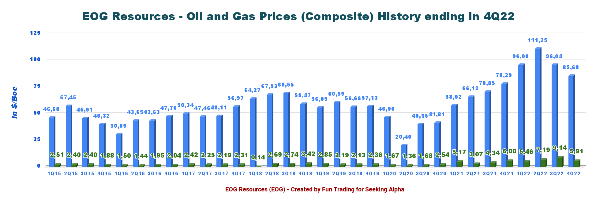 EOG Resources Stock: Tough Headwinds On The Horizon (NYSE:EOG) | Seeking Alpha