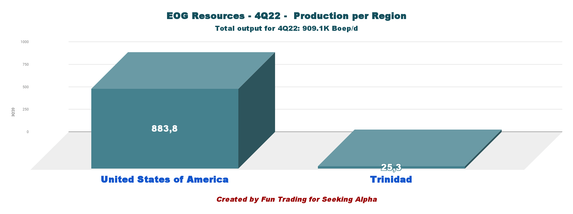 EOG Resources Stock: Tough Headwinds On The Horizon (NYSE:EOG) | Seeking Alpha