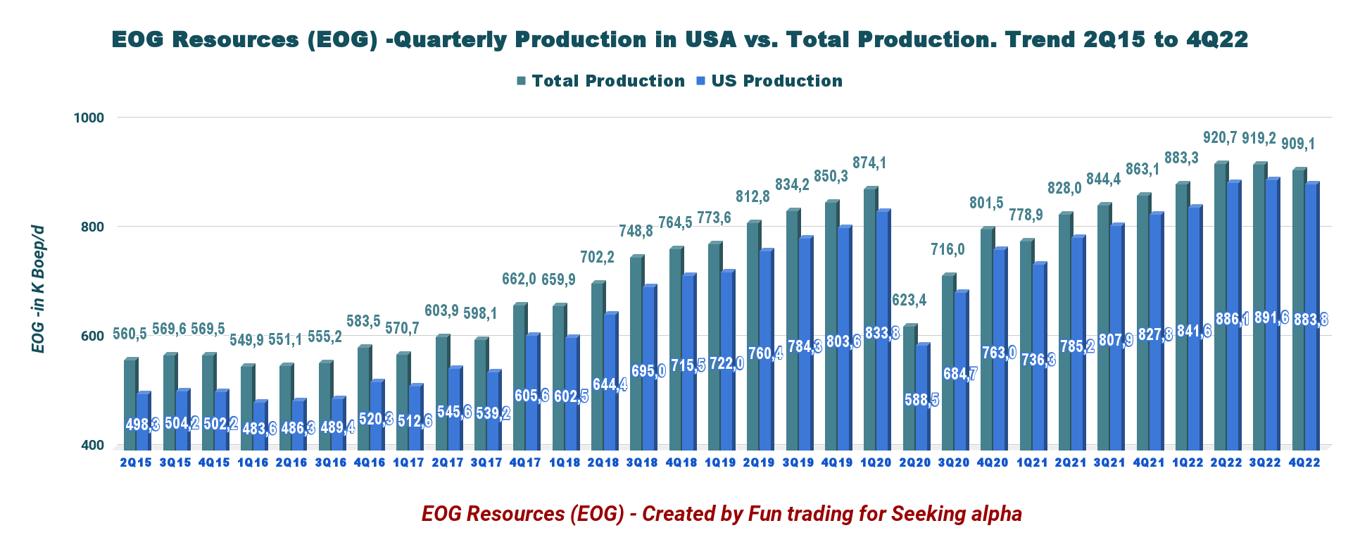 EOG Resources Stock: Tough Headwinds On The Horizon (NYSE:EOG) | Seeking Alpha