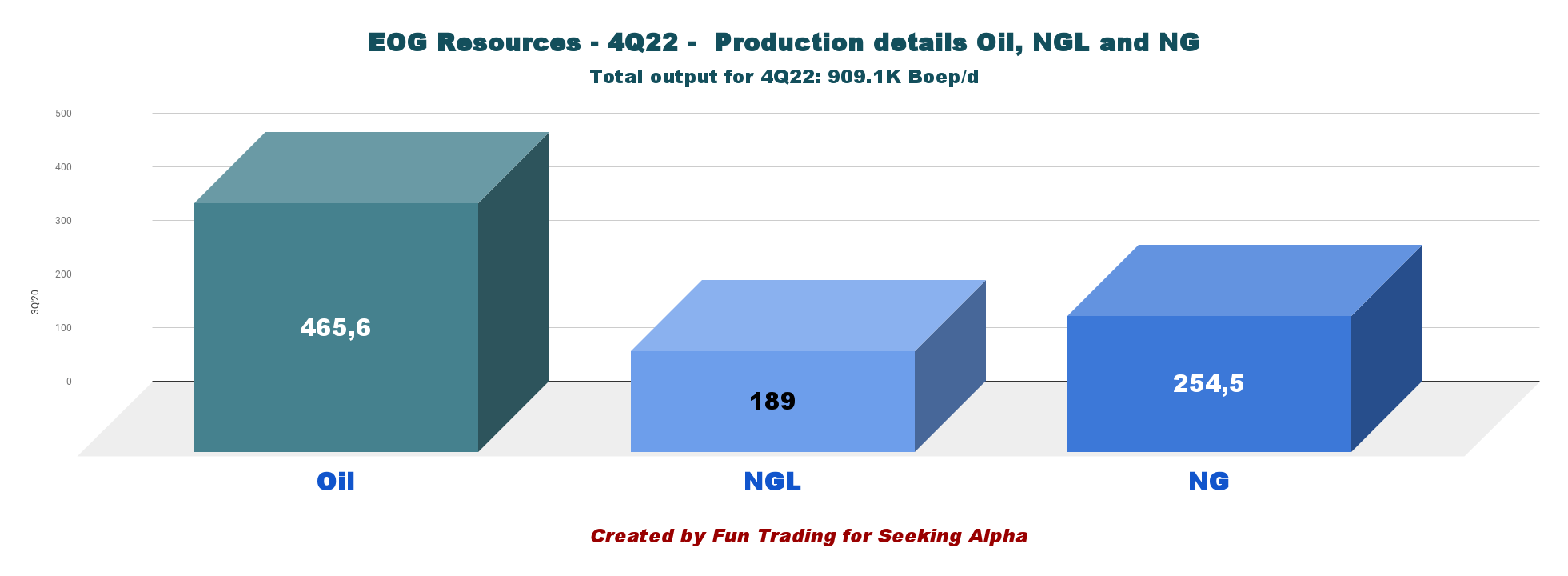 EOG Resources Stock: Tough Headwinds On The Horizon (NYSE:EOG) | Seeking Alpha