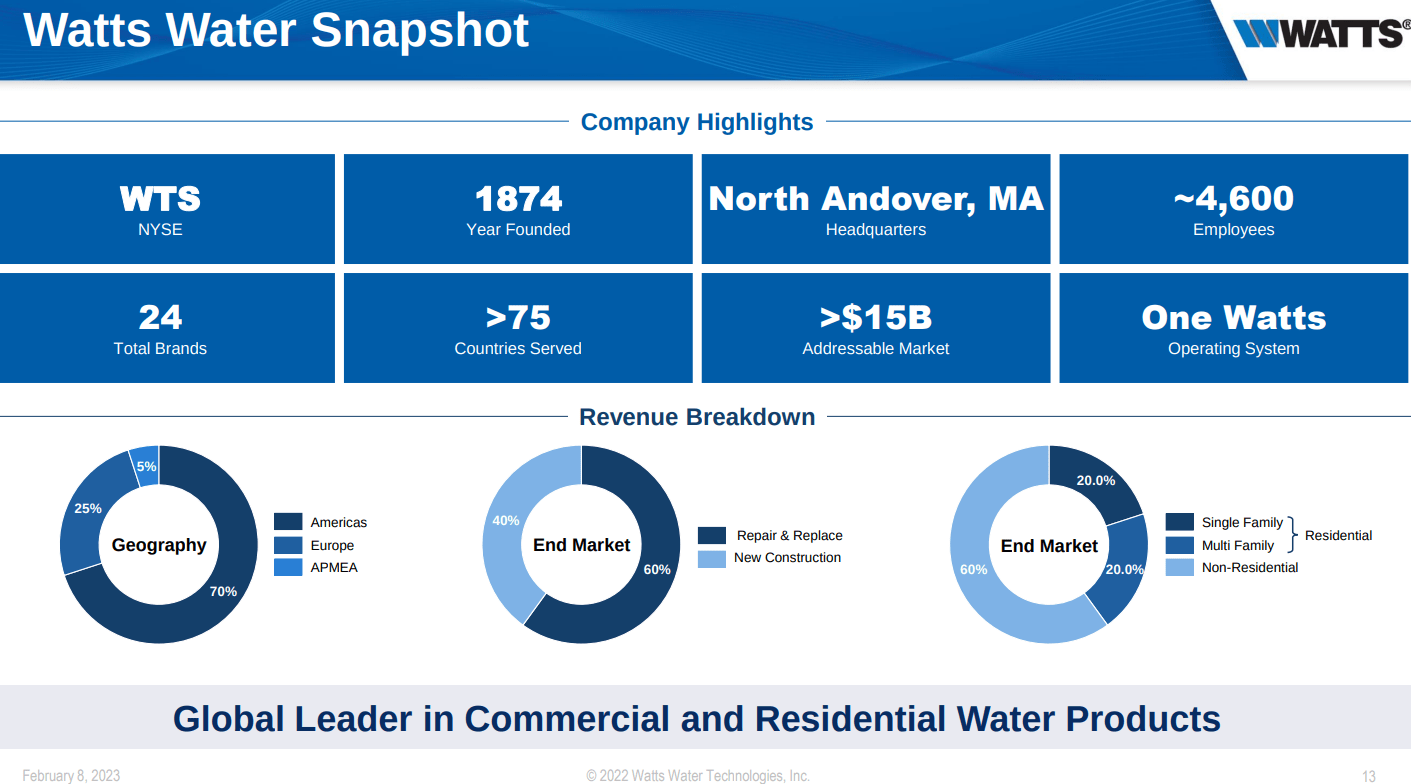Watts Water Technologies: Despite Strong Performance It's Priced To Perfection (NYSE:WTS ...
