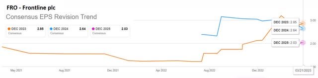 Frontline plc: Feast Or Famine, We Look At Possible Outcomes (NYSE:FRO ...