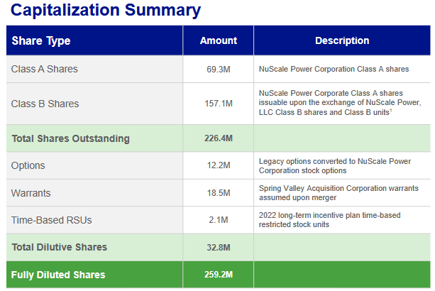 NuScale Power: Is NRC Certification Of Small Module Nuclear Reactor ...