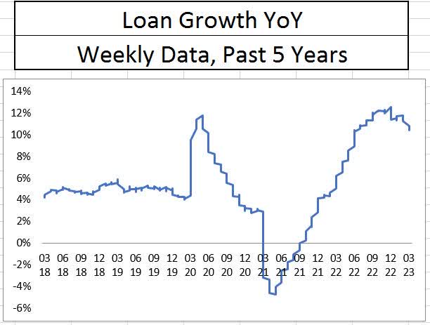 The Fed's Banking Report Sheds Light On The Sector (SP500) | Seeking Alpha