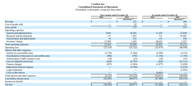 CytoDyn: On The Cusp Of A New Beginning, Existing Shareholders Beware ...