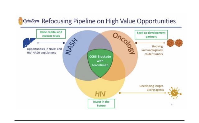 CytoDyn: On The Cusp Of A New Beginning, Existing Shareholders Beware ...