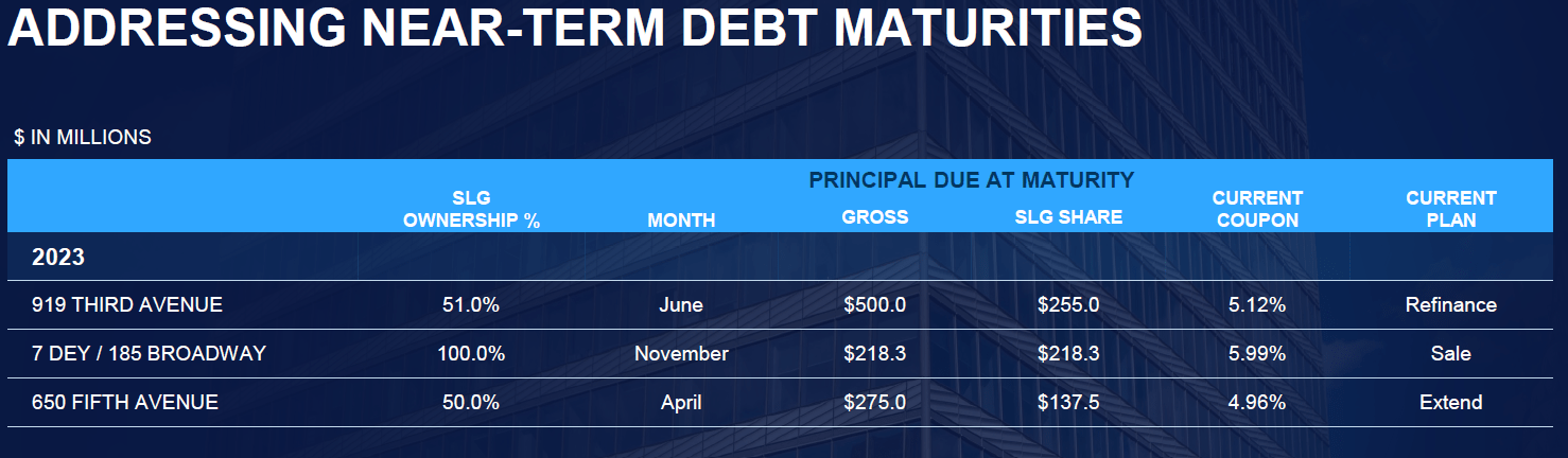 SL Green Stock: Under Pressure, Capital Structure Opportunities (NYSE ...