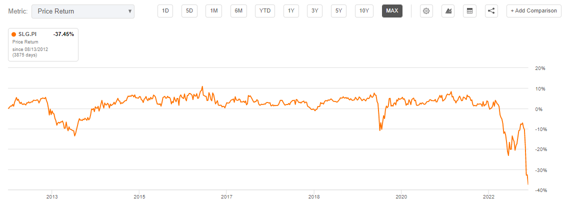 SL Green Stock: Under Pressure, Capital Structure Opportunities (NYSE ...