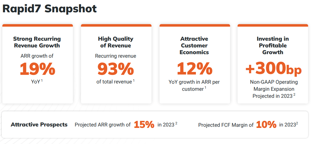 Rapid7: Growth Is Slowing, The Price Could Fall Further (NASDAQ:RPD ...